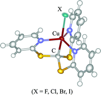 A complete series of copper(ii) halide complexes (X = F, Cl, Br, I ...