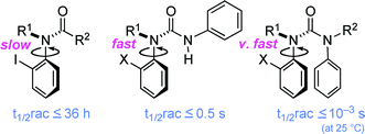 Slow interconversion of enantiomeric conformers or atropisomers of ...