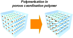 Radical polymerisation of styrene in porous coordination polymers ...