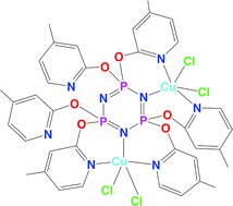 Copper(ii) chloride complexes with multimodal ligands based on the ...