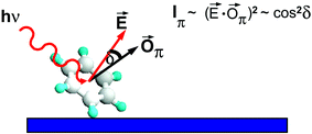 Near edge X-ray absorption fine structure spectroscopy as a tool to ...
