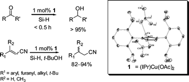A new alternative to Stryker's reagent in hydrosilylation: synthesis ...