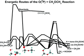 Mechanistic and kinetic study of the O + CH3OCH2 reaction and the ...