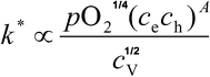 A universal empirical expression for the isotope surface exchange ...