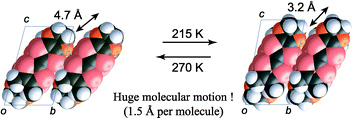 New unsymmetrical donor dimethyl(ethylenedioxy)tetraselenafulvalene ...
