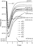 Ab initio and quantum-defect calculations for the Rydberg states of ArH ...