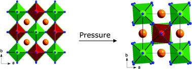 Pressure induced octahedral tilting distortion in Ba2YTaO6 - Chemical ...
