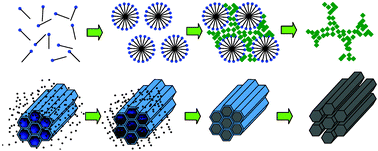 Templating methods for preparation of porous structures - Journal of ...