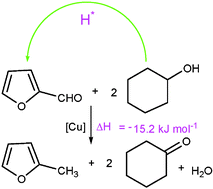 An environmentally benign process for the efficient synthesis of ...