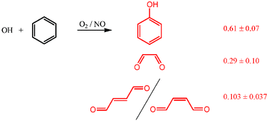 Formation of phenol and carbonyls from the atmospheric reaction of OH ...