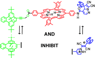 Molecular switches controlled by light - Chemical Communications (RSC ...