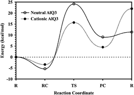 Chemical failure modes of AlQ3-based OLEDs: AlQ3 hydrolysis - Physical ...