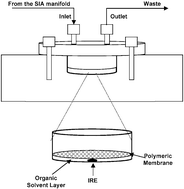 ATR-FTIR membrane-based sensor for the simultaneous determination of ...