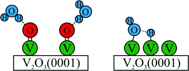 Reactivity of V2O3(0001) surfaces: molecular vs dissociative adsorption ...