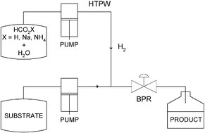 In situ generation of hydrogen for continuous hydrogenation reactions ...