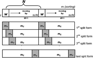 Moving window cross validation: a new cross validation method for the ...