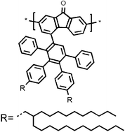 Synthesis of a soluble poly(fluorenone) - Chemical Communications (RSC ...