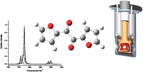 Matrix isolation and low temperature solid state FTIR spectroscopic ...