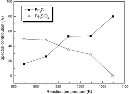 The role of alpha-iron and cementite phases in the growing mechanism of ...