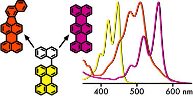 Facile synthesis of terrylene and its isomer benzoindenoperylene ...