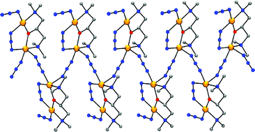 Complementarity and countercomplementarity in polynuclear copper(ii ...