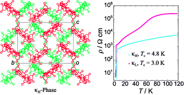 New ambient pressure organic superconductors κH- and κL-(DMEDO-TSeF)2 ...