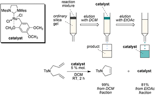 A simple and practical phase-separation approach to the recycling of a ...