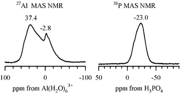 Synthesis and characterization of novel mesoporous aluminosilicate MCM ...