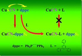 Syntheses of supramolecular CuCN complexes by decomposing CuSCN: a ...