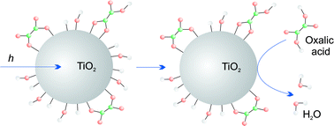 ATR-FTIR measurements and quantum chemical calculations concerning the ...
