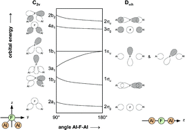 F K-edge X-ray absorption near-edge structure (XANES) of AlF3 ...