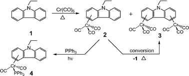 Syntheses and third-order NLO properties of η6 complexes of N ...
