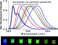 Photophysical behaviour of 1-(4-N,N-dimethylaminophenylethynyl)pyrene ...