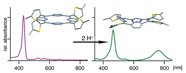 Origin of the bathochromically shifted optical spectra of meso ...