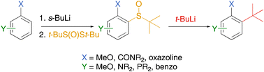 Contra-Friedel–Crafts tert-butylation of substituted aromatic rings via ...