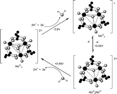 Redox chemistry of the acetato-bridged clusters [M3(µ3-O)(µ-O2CCH3)6 ...