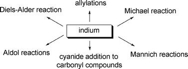 Discovery of indium complexes as water-tolerant Lewis acids - Chemical ...