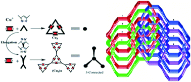 Design and solvothermal synthesis of luminescent copper(i)-pyrazolate ...