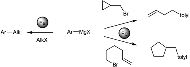 Iron nanoparticles in the coupling of alkyl halides with aryl Grignard ...