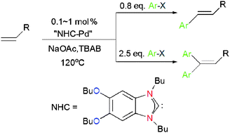 Heck reaction catalysed by palladium supported with an electron-rich ...