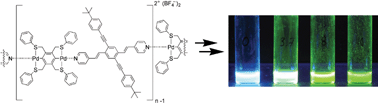 Supramolecular cruciforms - Chemical Communications (RSC Publishing)
