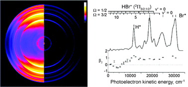 Photoelectron imaging following 2 + 1 multiphoton excitation of HBr ...