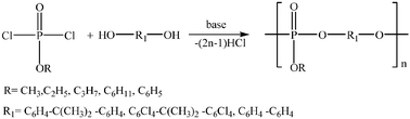 Solvent and catalyst-free synthesis of polyphosphates - Green Chemistry ...