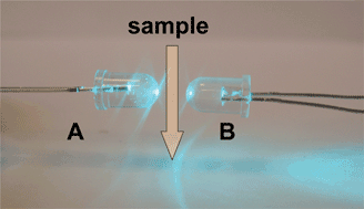 Novel integrated paired emitter-detector diode (PEDD) as a miniaturized ...