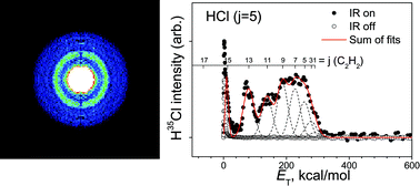 Imaging study of vibrational predissociation of the HCl–acetylene dimer ...