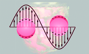 The plasmon band in noble metal nanoparticles: an introduction to ...