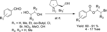 An effective synthesis of bromoesters from aromatic aldehydes using ...