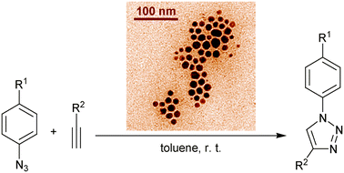 Cu/Cu-oxide nanoparticles as catalyst in the “click” azide–alkyne ...