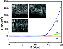 Non-catalytic and template-free growth of aligned CdS nanowires ...