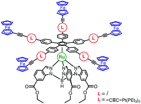 Synthesis of triester-functionalized molecular motors incorporating bis ...